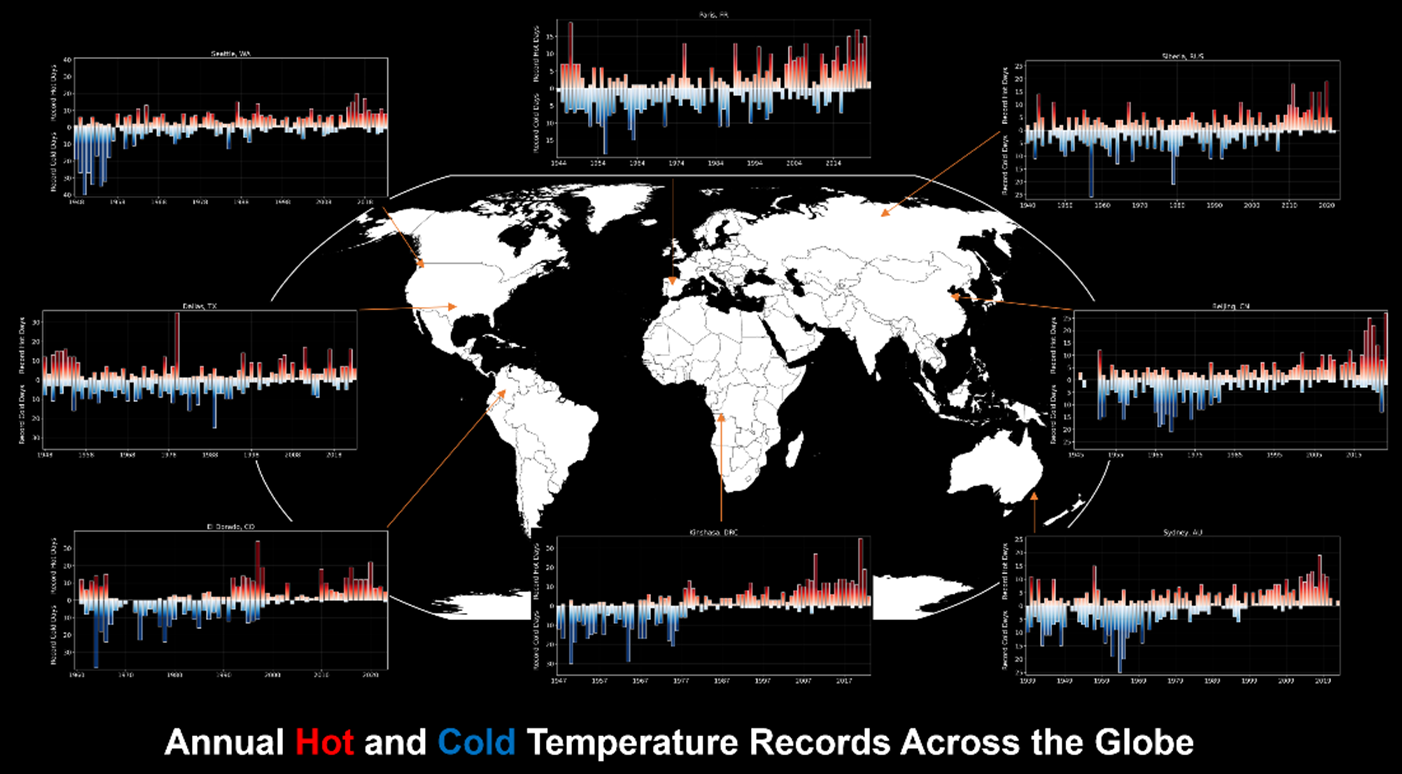 Weather and Climate Hazards | Climate Data User Guide