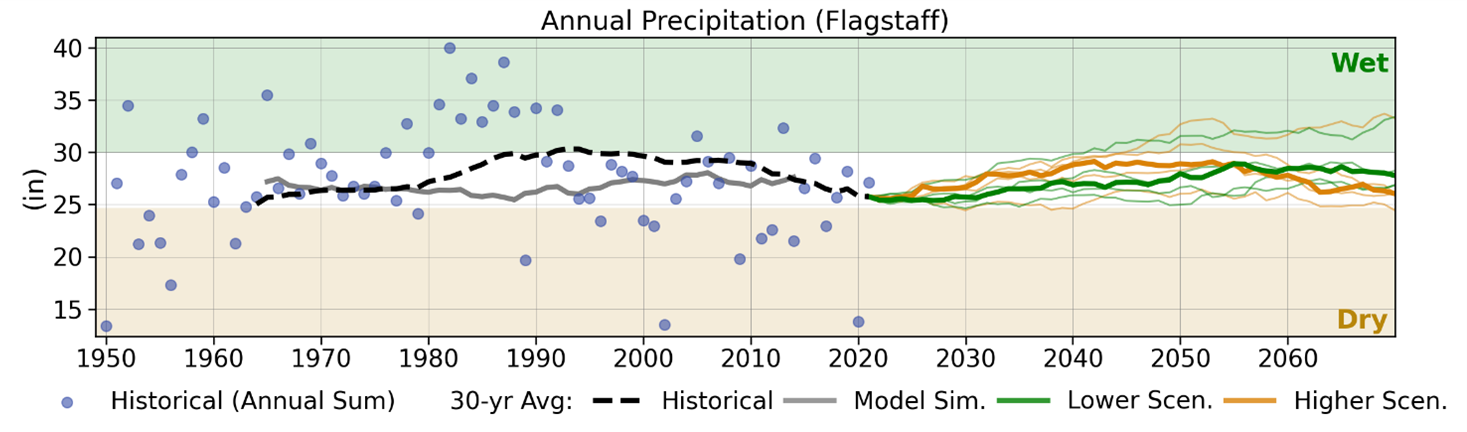 Weather and Climate Hazards | Climate Data User Guide