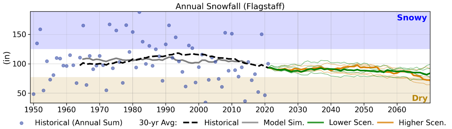 Weather and Climate Hazards | Climate Data User Guide