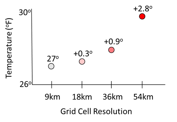 Climate Model Downscaling | Climate Data User Guide