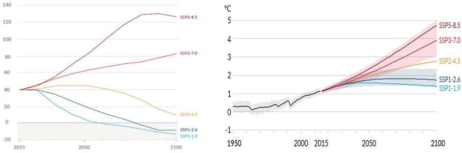 Choosing Climate Projections | Climate Data User Guide