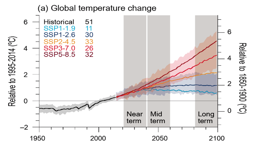 Choosing Climate Projections | Climate Data User Guide