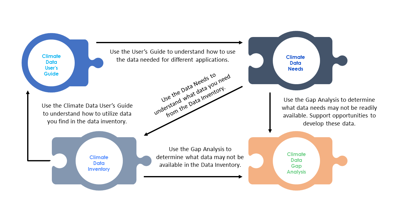 Index | Climate Data User Guide