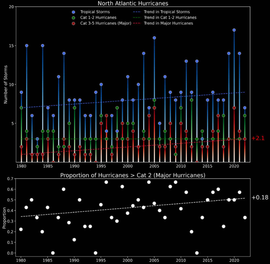 Weather and Climate Hazards | Climate Data User Guide