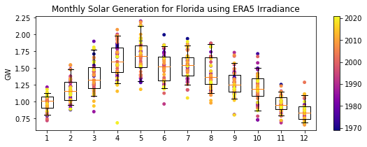 Weather and Climate Hazards | Climate Data User Guide