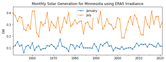 Weather and Climate Hazards | Climate Data User Guide