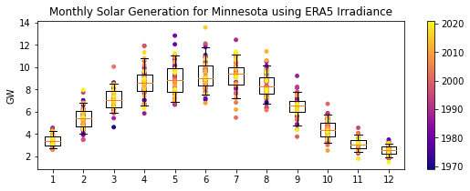 Weather and Climate Hazards | Climate Data User Guide