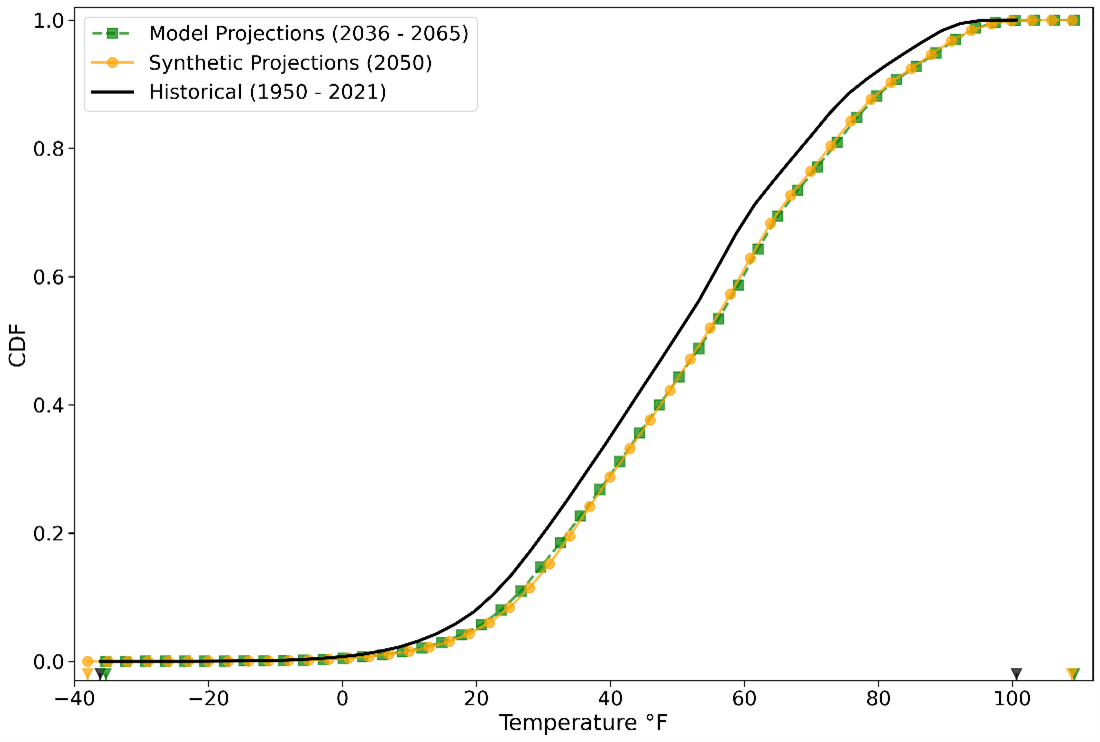 Climate Model Downscaling | Climate Data User Guide