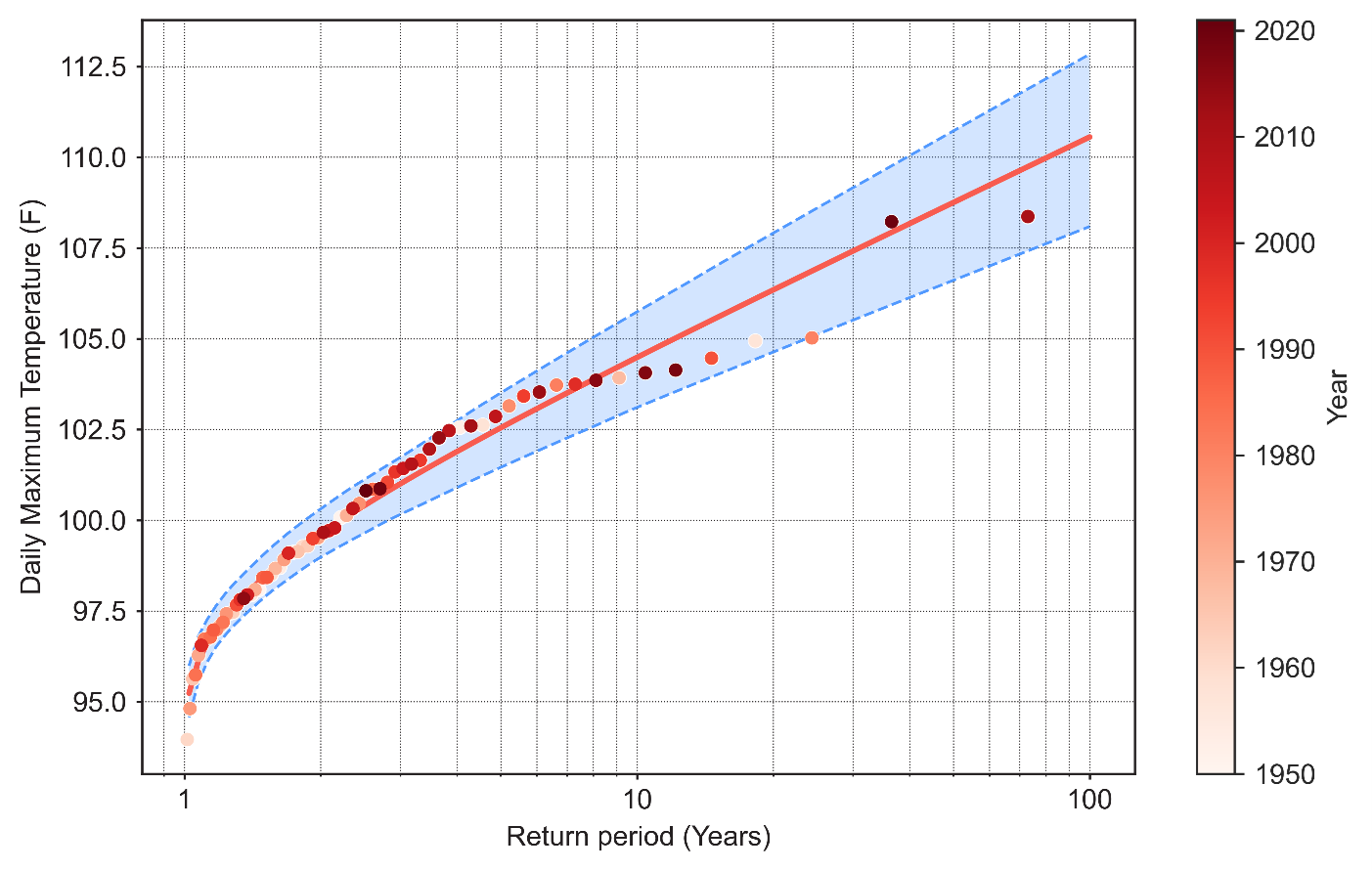 Climate Statistics | Climate Data User Guide