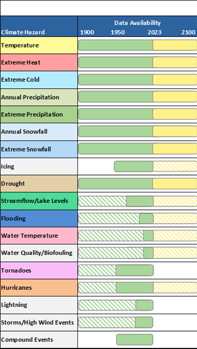 Weather and Climate Hazards | Climate Data User Guide