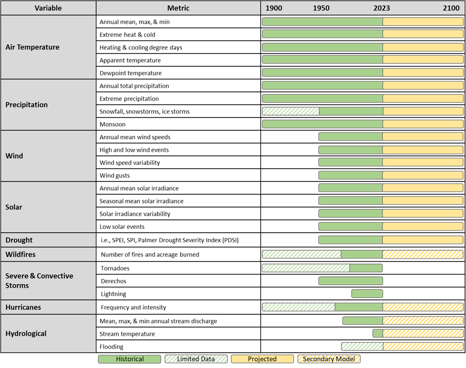 Transparency in Climate Data | Climate Data Users Guide