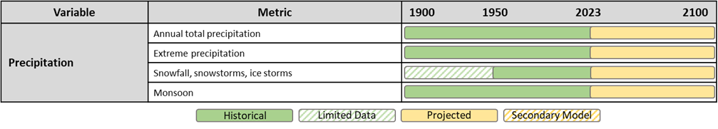 Weather and Climate Hazards | Climate Data User Guide