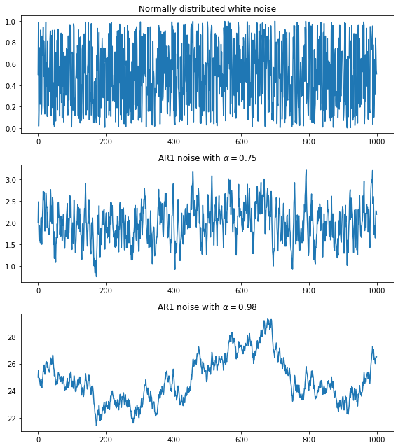 Climate Statistics | Climate Data User Guide