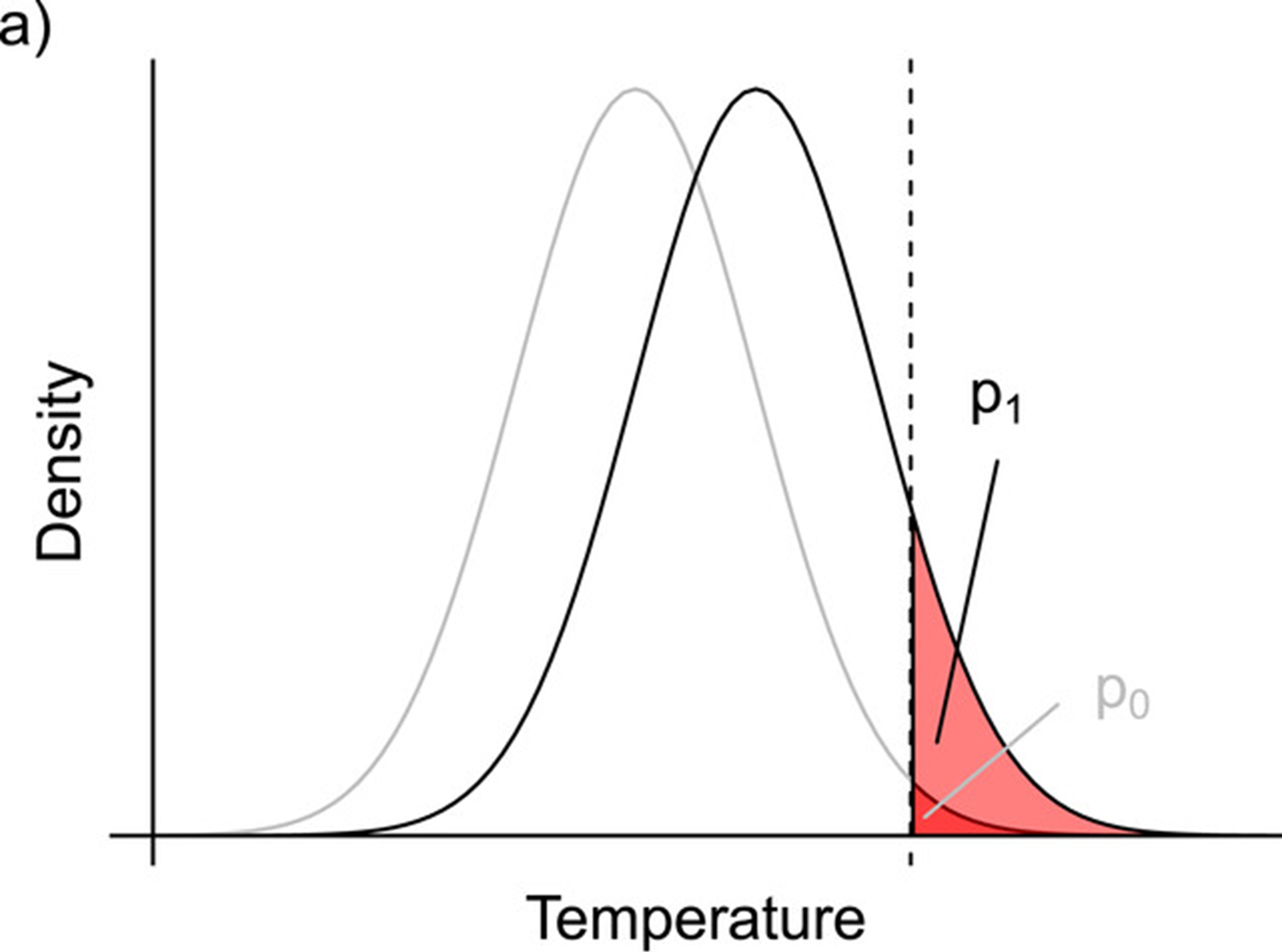 Climate Statistics | Climate Data User Guide
