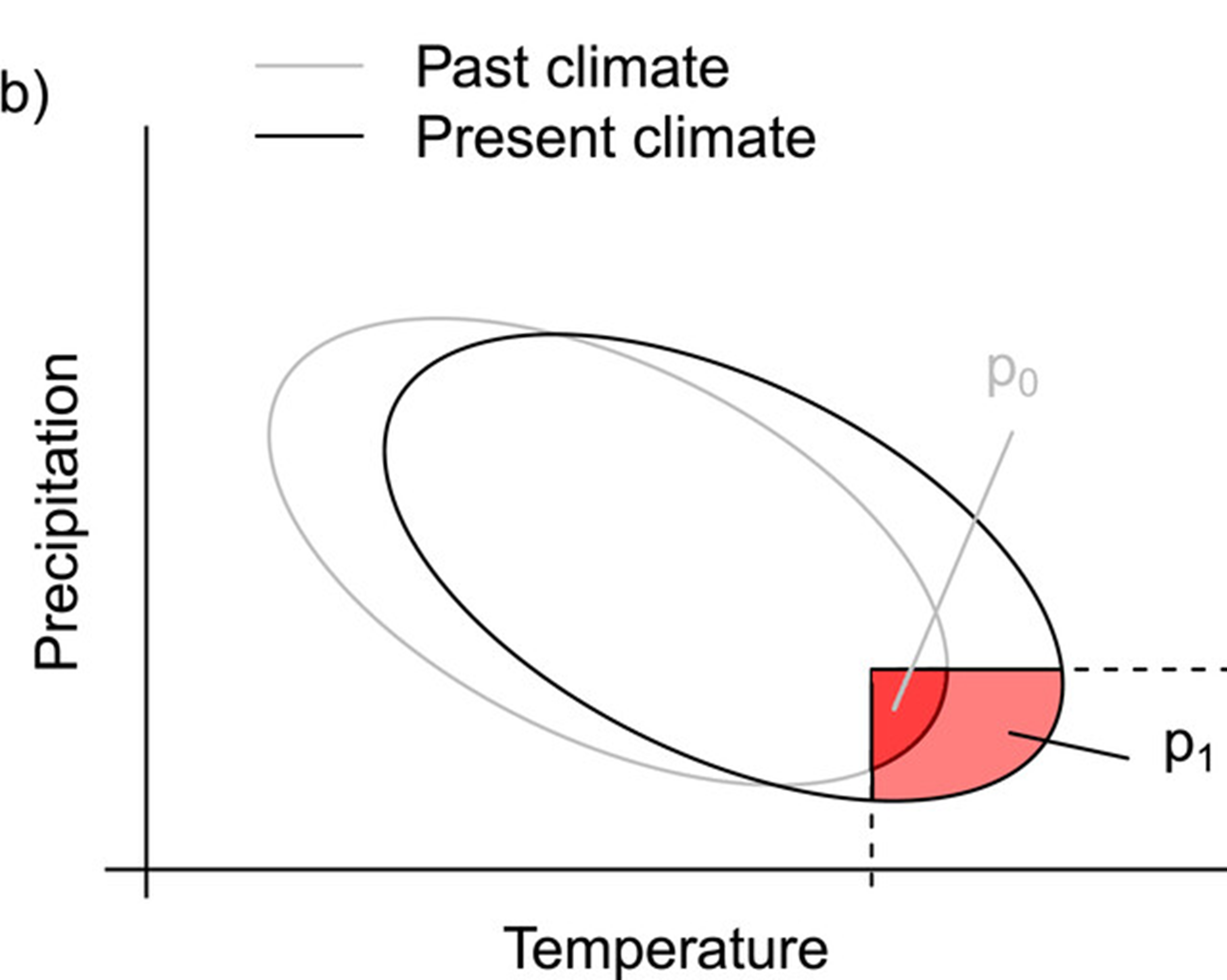 Climate Statistics | Climate Data User Guide