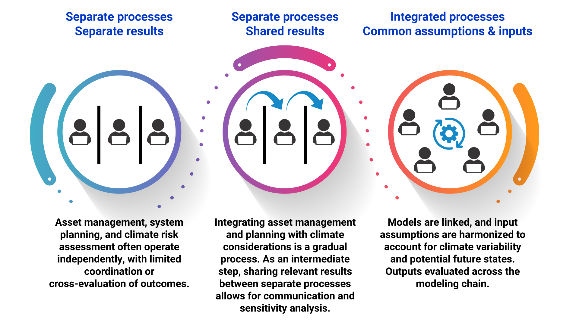 Scope and Limitations of the Climate READi Framework | Climate READi ...