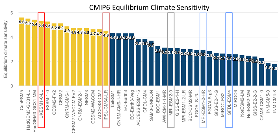 Step 6: Identify climate data for hazard assessment | Climate Hazard ...