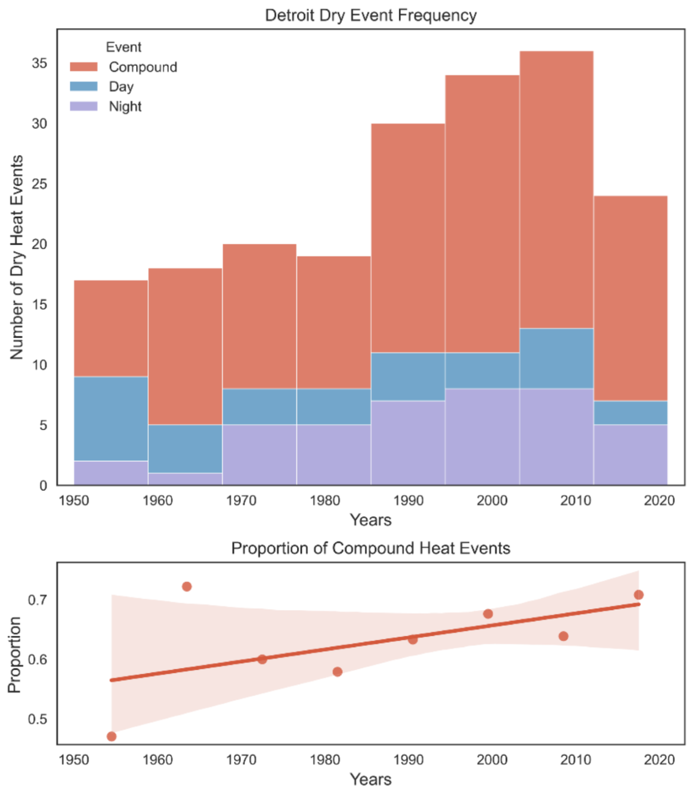 Collection of examples | Climate Hazard and Exposure Assessment Guidance