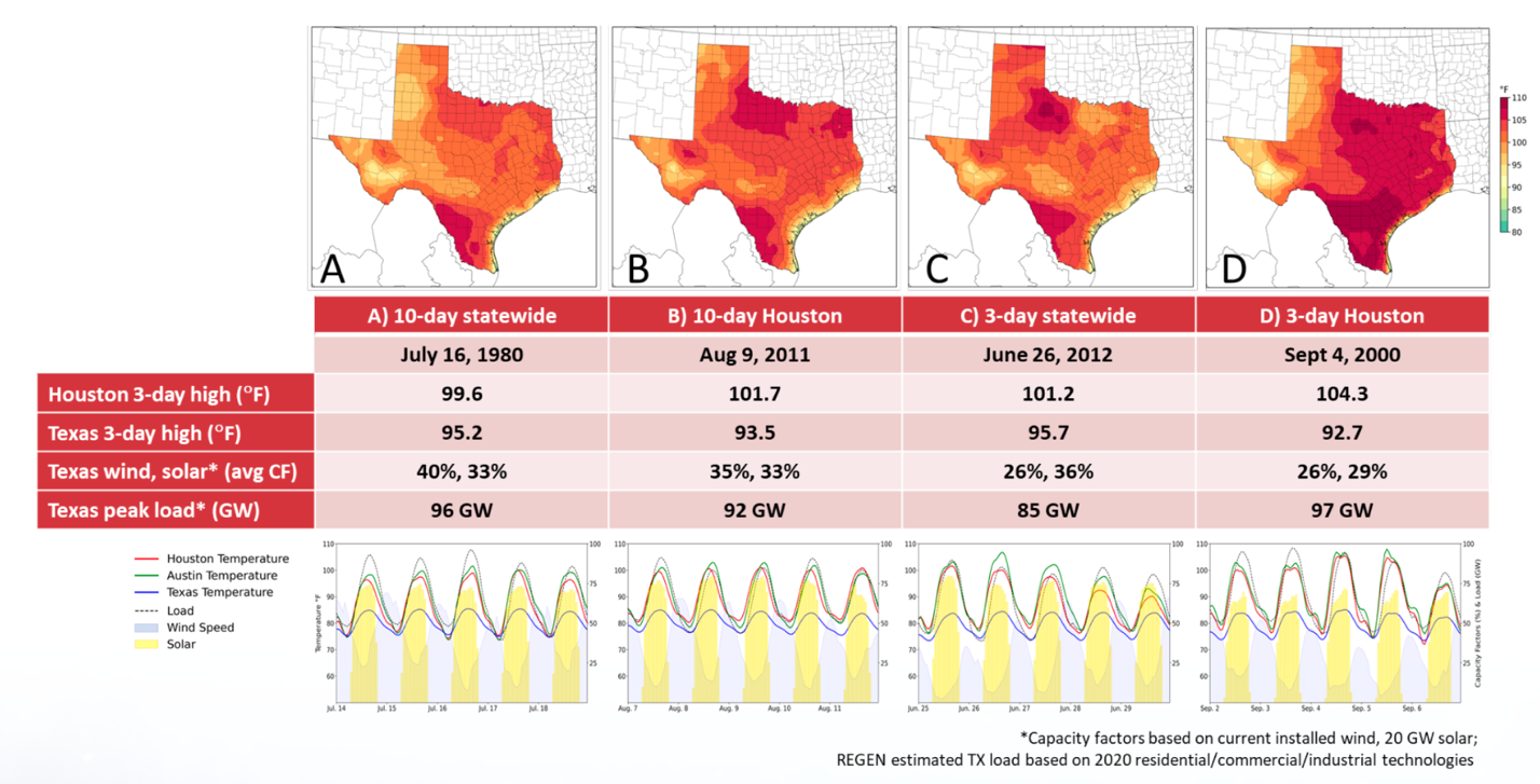 Collection of examples | Climate Hazard and Exposure Assessment Guidance
