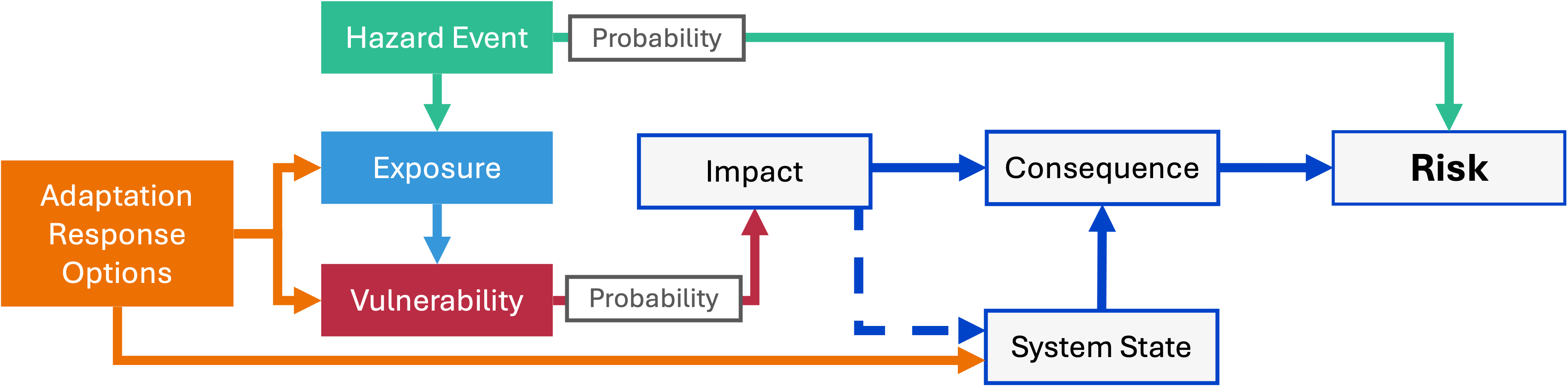 Climate Risk Analysis | Investing for Climate Resilience in the Power ...