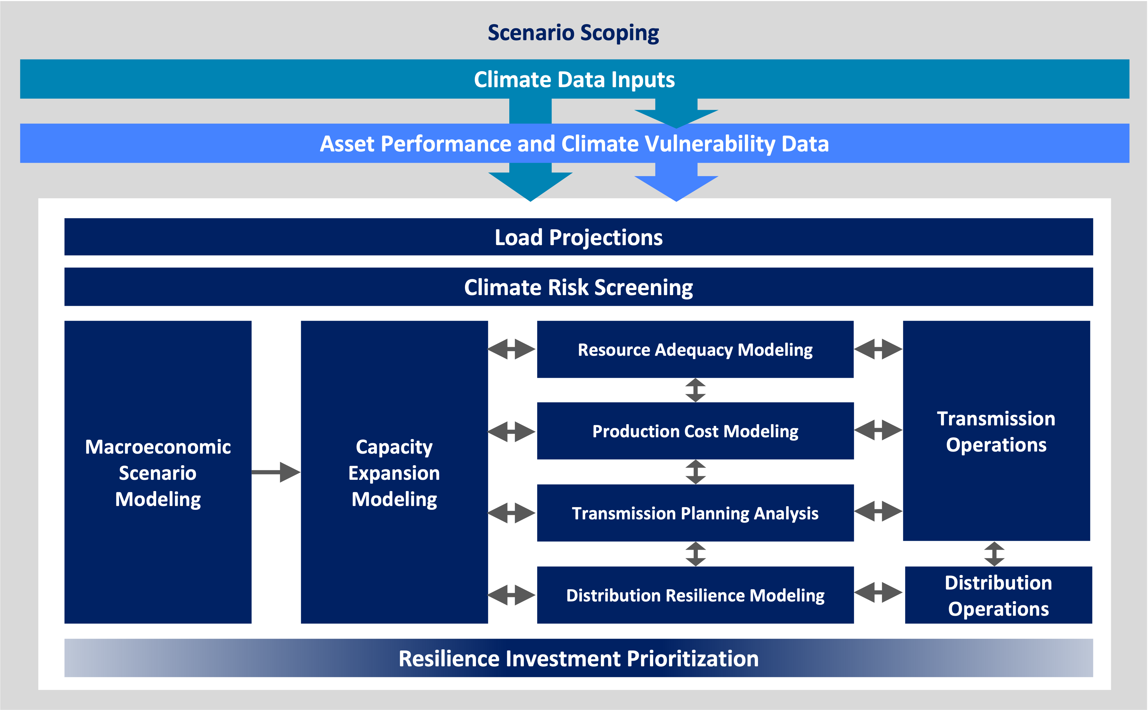 Introduction | Planning for Climate Resilience in the Power System