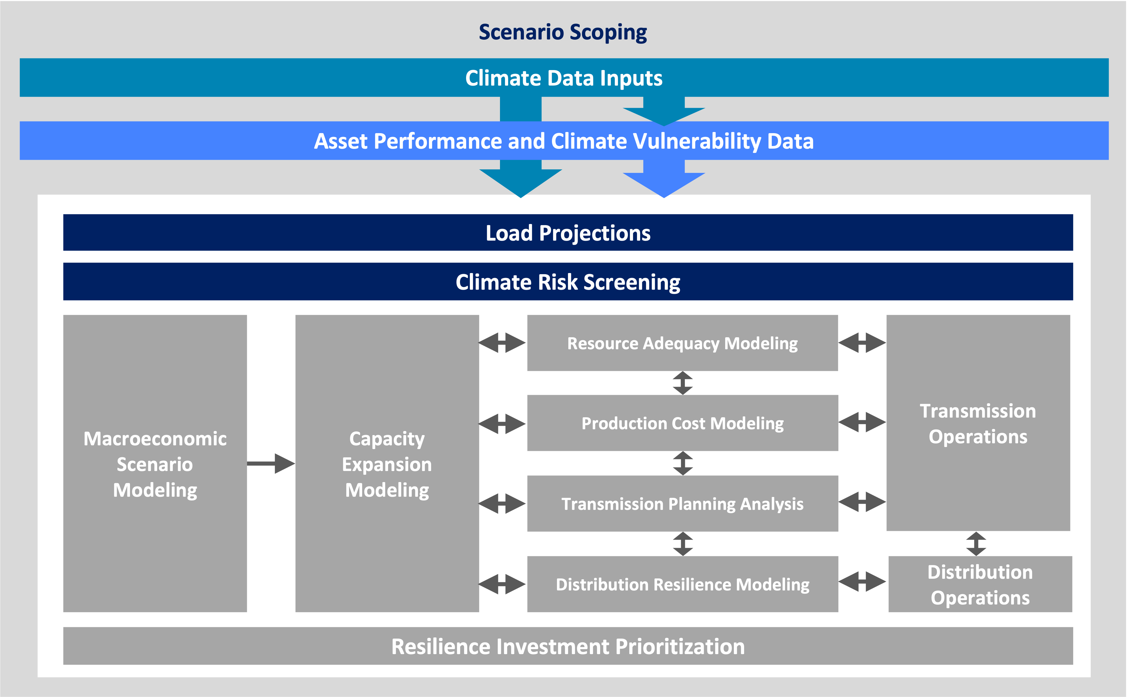 Risk Screening | Planning for Climate Resilience in the Power System