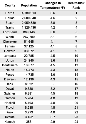 Health | Planning for Climate Resilience in the Power System