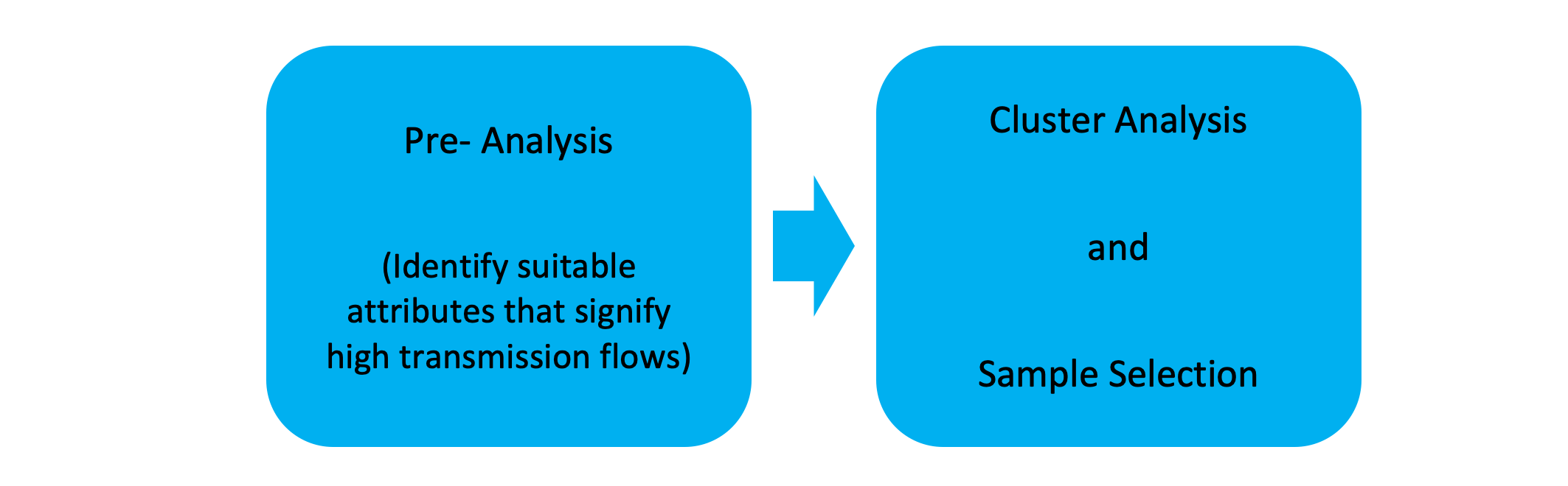 Transmission Planning | Planning for Climate Resilience in the Power System